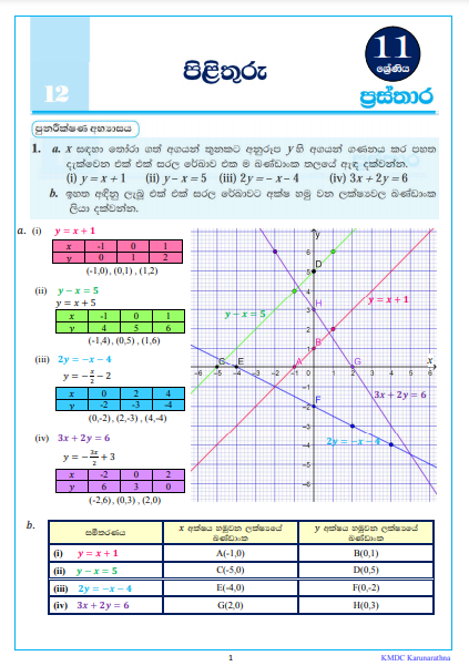 GRAPHS Prasthara Grade 11 Maths Textbook Answers