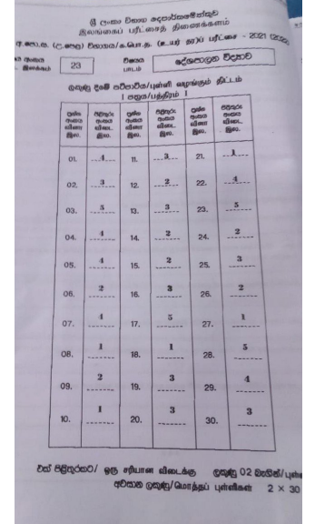 2021 A/L Political Science Marking Scheme | Sinhala Medium - Past ...
