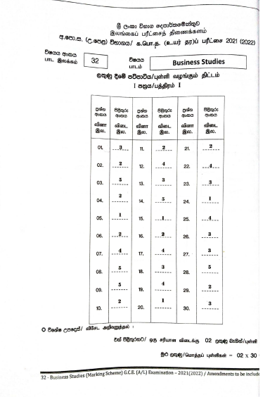 2021 A/L Business Studies Marking Scheme | English Medium - Past Papers ...