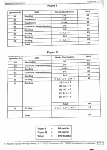 2021 O/L English Language Marking Scheme