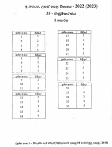 2022(2023) A/L Accounting Marking Scheme | Sinhala Medium