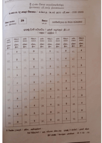 2022(2023) A/L Media Marking Scheme | Sinhala Medium