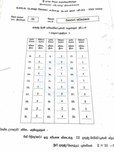 2022(2023) A/L Business Studies Marking Scheme | Sinhala Medium