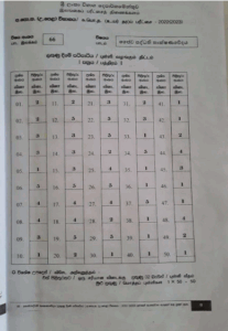 2022(2023) A/L BST Marking Scheme | Sinhala Medium - Past Papers wiki